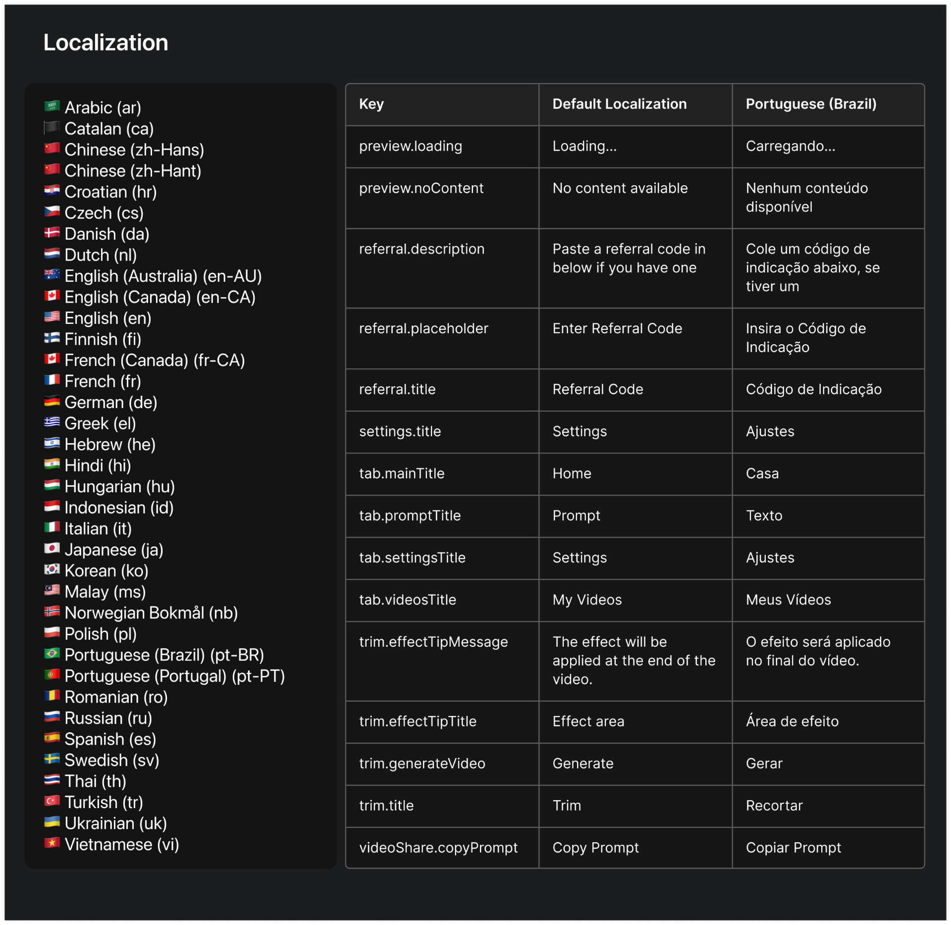 Xvibe - Create iOS Apps Like Magic | AI Development